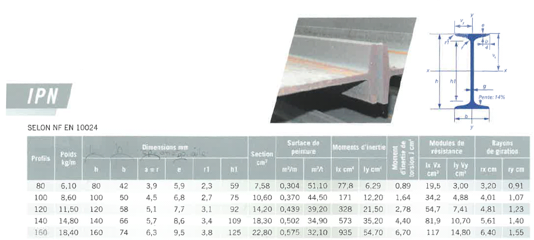 Poutre IPN 120 Poutrelle acier Comment Fer